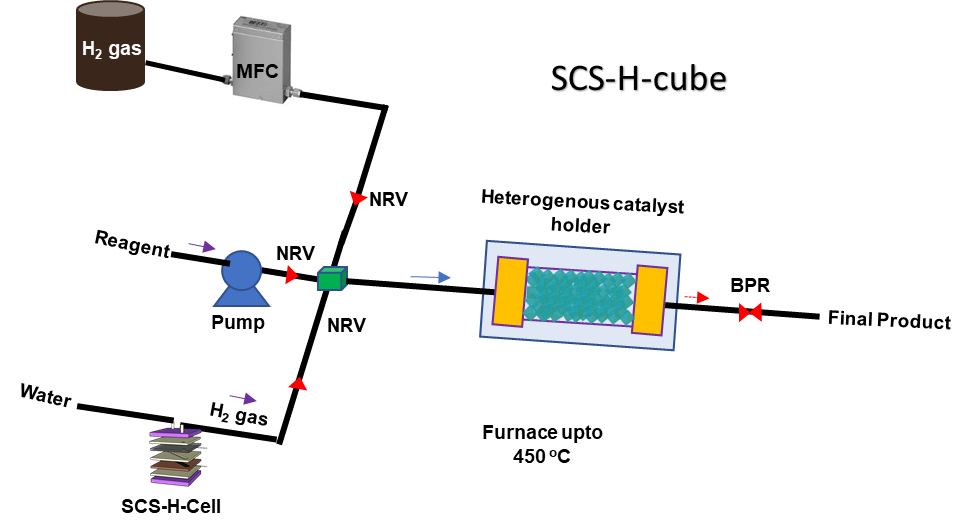 H-Cube – smartchemsynths