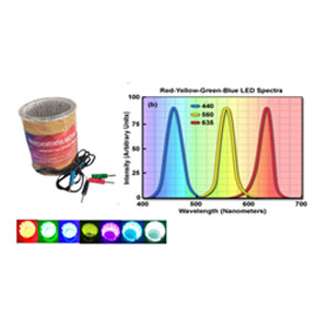 Multipurpose Continuous High Pressure Flow Reactor – smartchemsynths